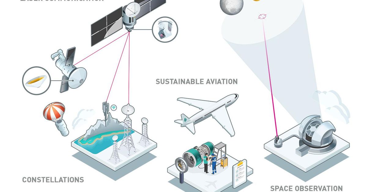 Market Aerospace