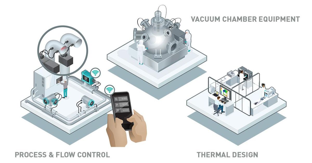 Market Measurement & Control