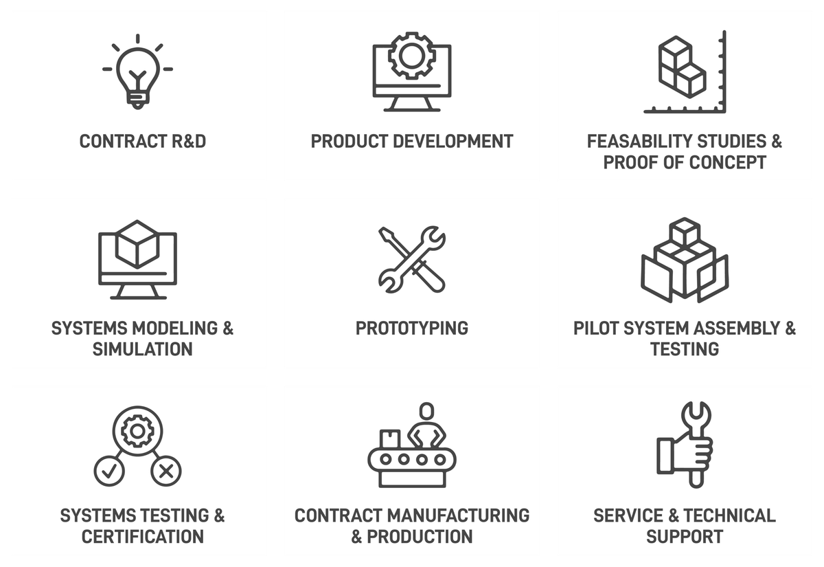 Demcon high-tech systems