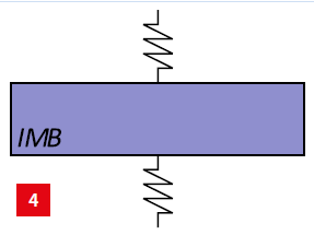 Vibration isolation for nanometer measurement device